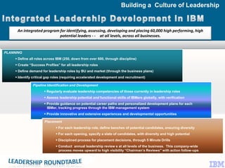 The IBM Leadership Development Framework | PPTX