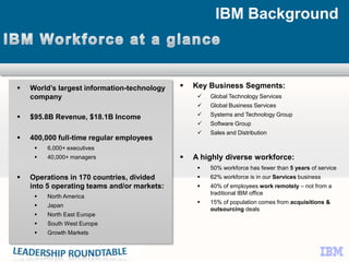 The IBM Leadership Development Framework | PPTX