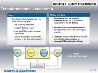 The IBM Leadership Development Framework | PPTX