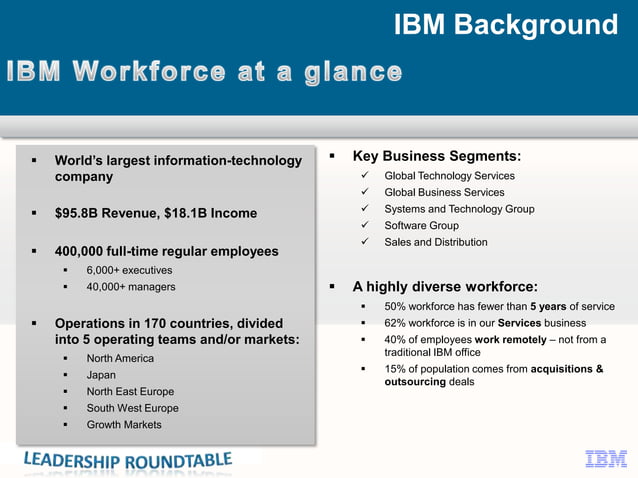 The IBM Leadership Development Framework