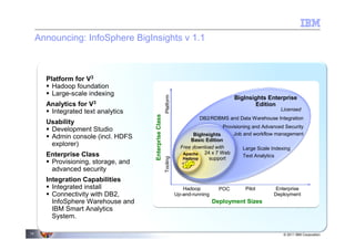 Martin Wildberger Presentation | PDF
