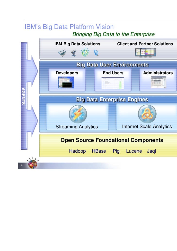 Ibm Big Data Ibm Big Data Db2 9944