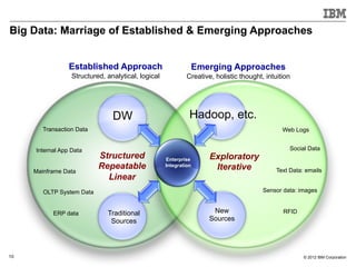 Ibm big data ibm marriage of hadoop and data warehousing | PDF
