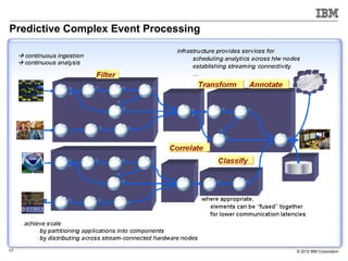 Ibm big data ibm marriage of hadoop and data warehousing | PDF