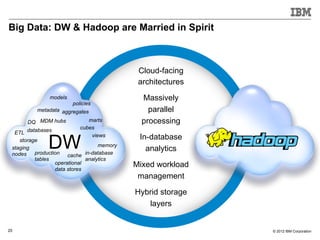 Ibm big data ibm marriage of hadoop and data warehousing | PDF
