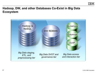Ibm big data ibm marriage of hadoop and data warehousing | PDF
