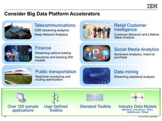 Ibm big data ibm marriage of hadoop and data warehousing | PDF