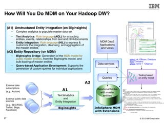 Ibm big data ibm marriage of hadoop and data warehousing | PDF