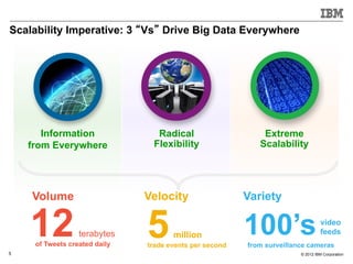 Ibm big data ibm marriage of hadoop and data warehousing | PDF