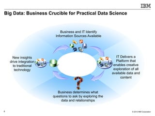 Ibm big data ibm marriage of hadoop and data warehousing | PDF