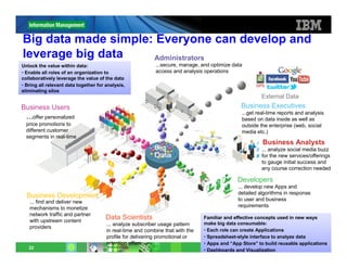 IBM Big Data Platform Nov 2012 | PDF