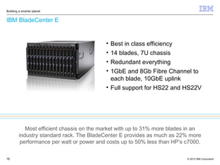 Ibm blade center | PPT