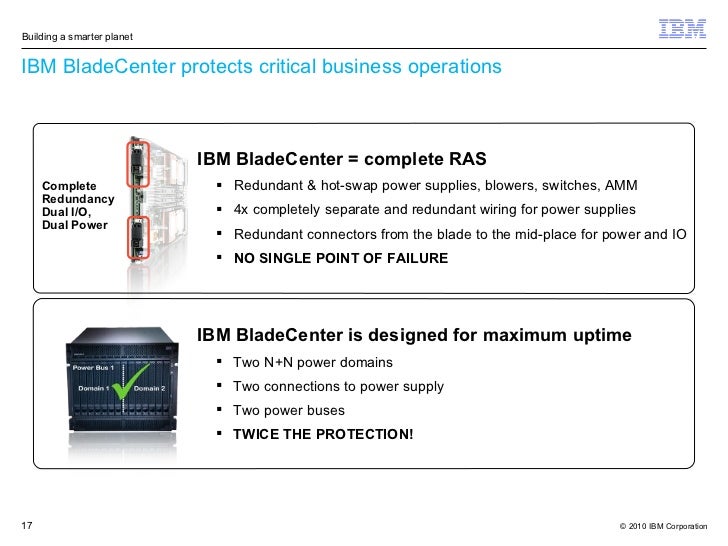 Ibm blade center