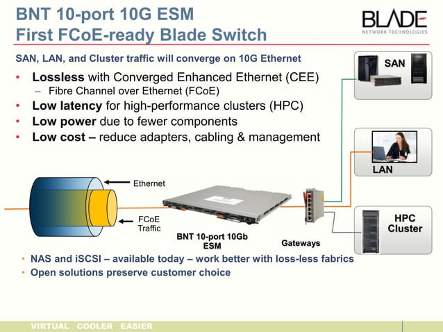 IBM BladeCenter Switches | PPTX