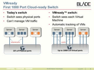 IBM BladeCenter Switches | PPTX