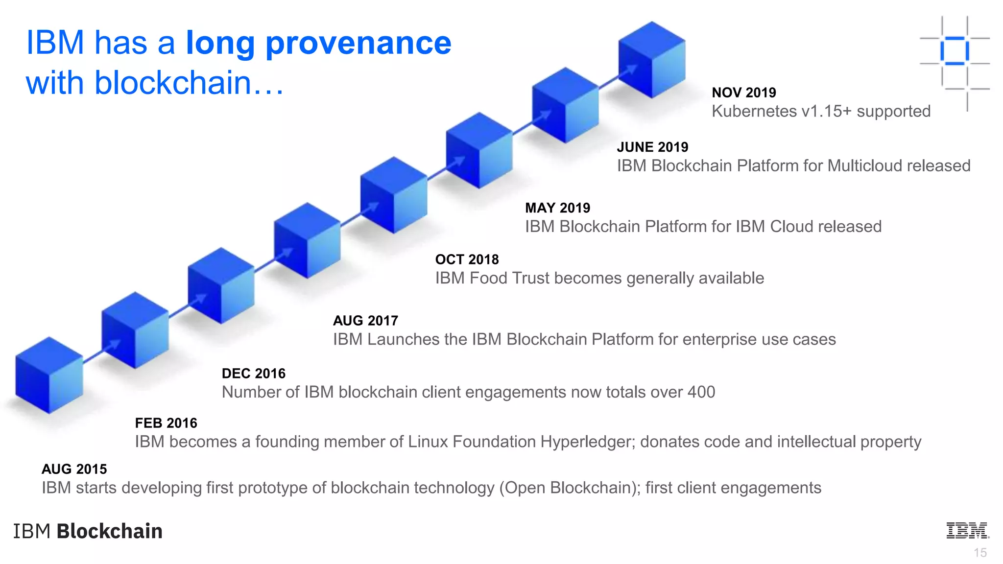 IBM Blockchain 101 | PPTX