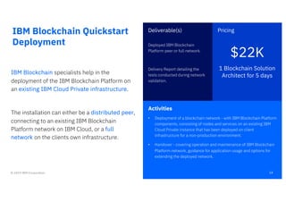 IBM Blockchain Labs Explained v1.0 | PPT
