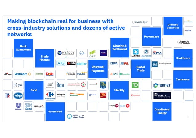 IBM Blockchain Labs Explained v1.0 | PPT
