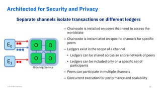 IBM Blockchain Overview | PDF