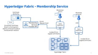 IBM Blockchain Overview | PDF