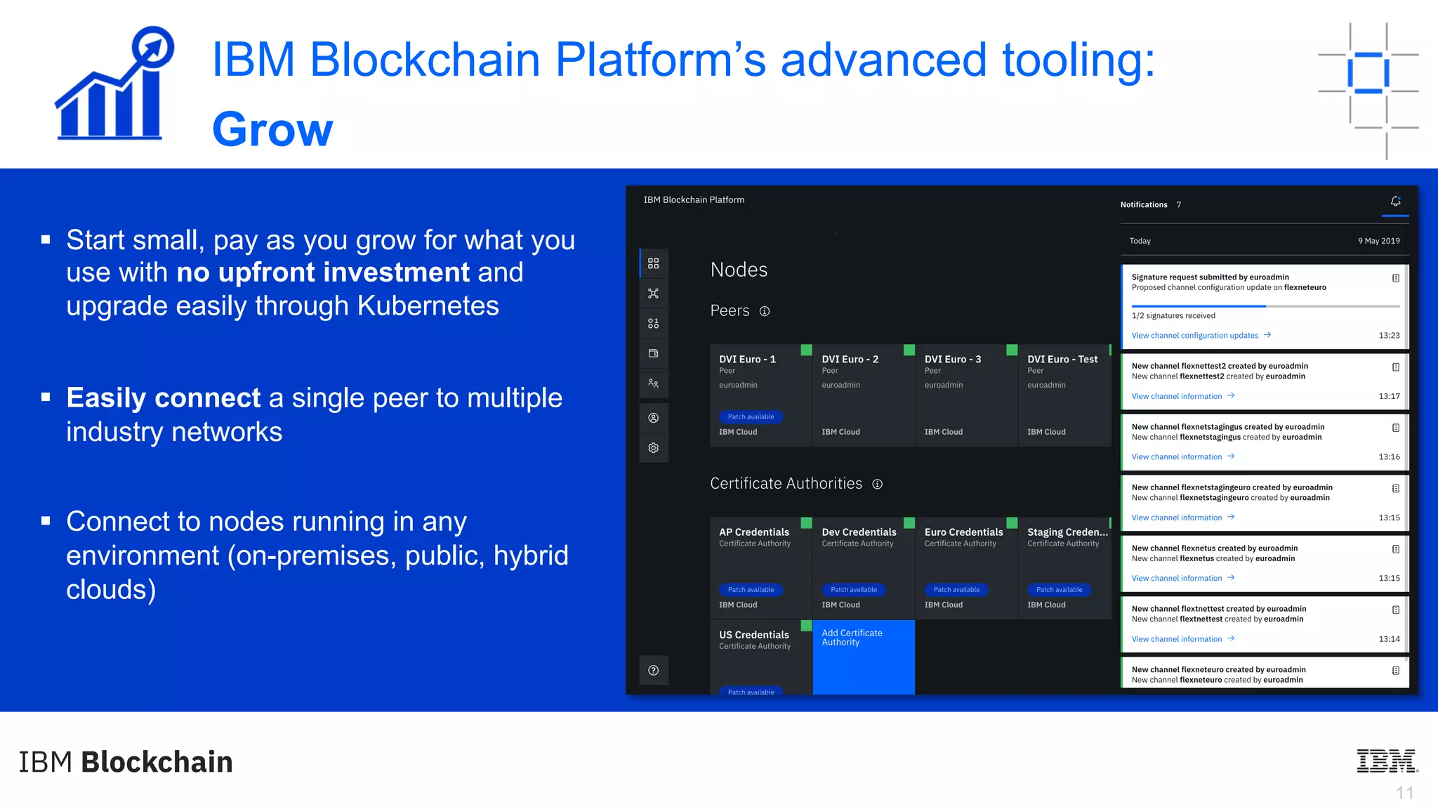 Ibm blockchain platform explained | PDF