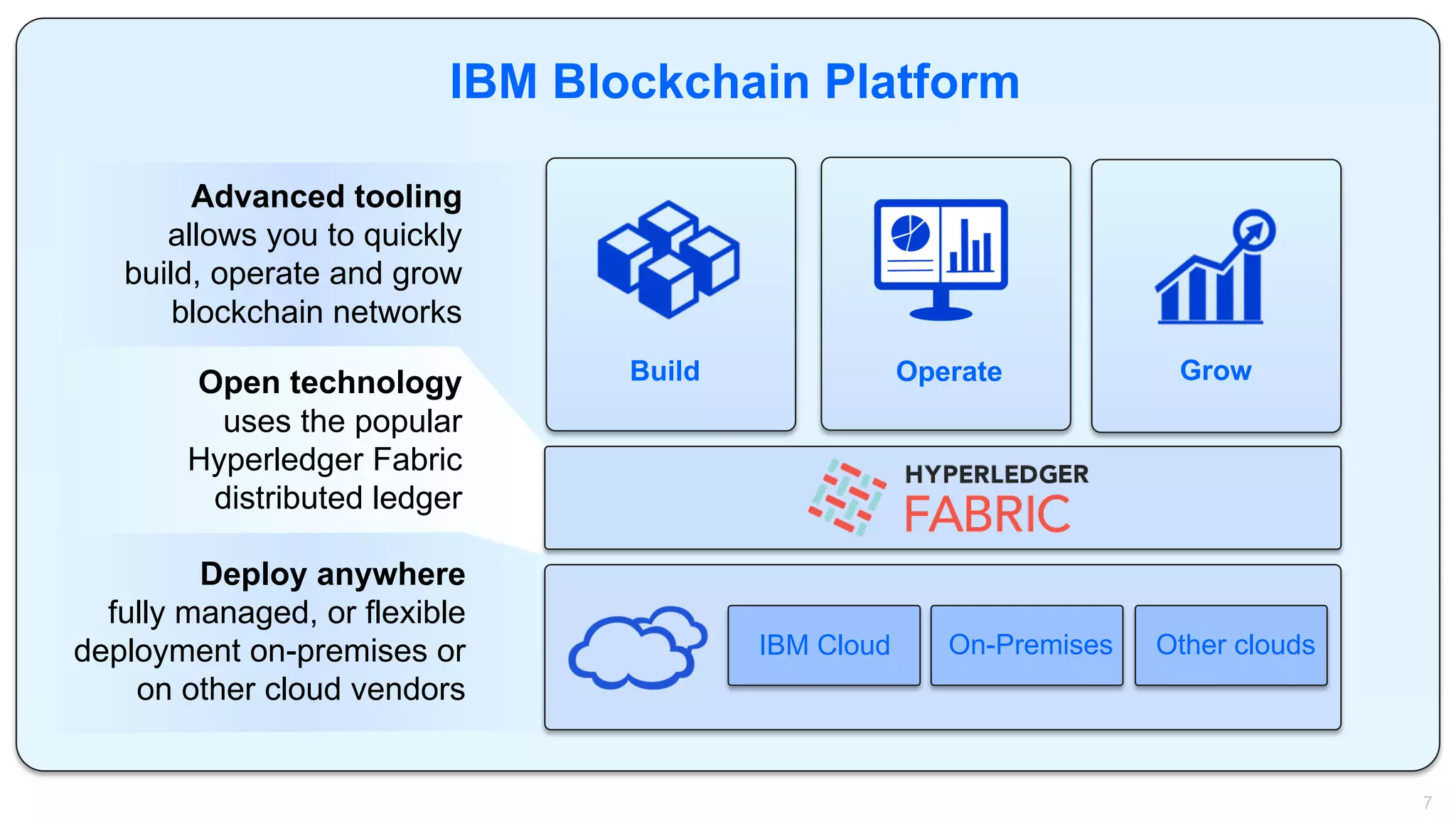 Ibm blockchain platform explained | PDF