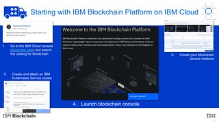 Ibm blockchain platform explained | PDF