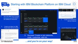 Ibm blockchain platform explained | PDF