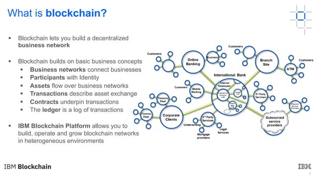 Ibm Blockchain Platform Explained Ppt