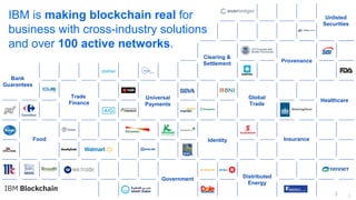 Ibm blockchain platform explained | PDF | Cloud Computing | Internet