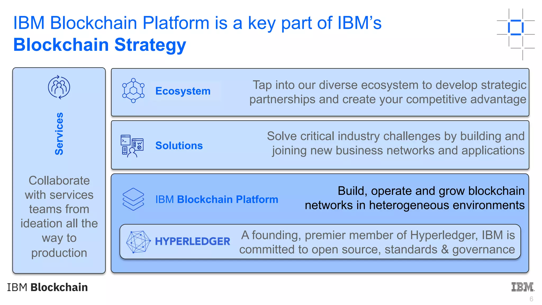 Ibm blockchain platform explained | PPT