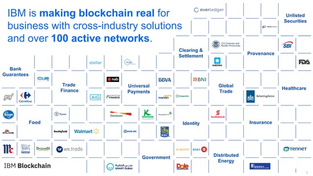 Ibm Blockchain Platform Explained Ppt