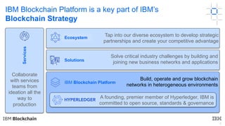 Ibm blockchain platform explained | PPT
