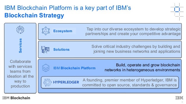 Ibm blockchain platform explained