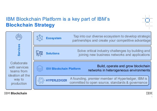 IBM Blockchain Platform Explained v2.2