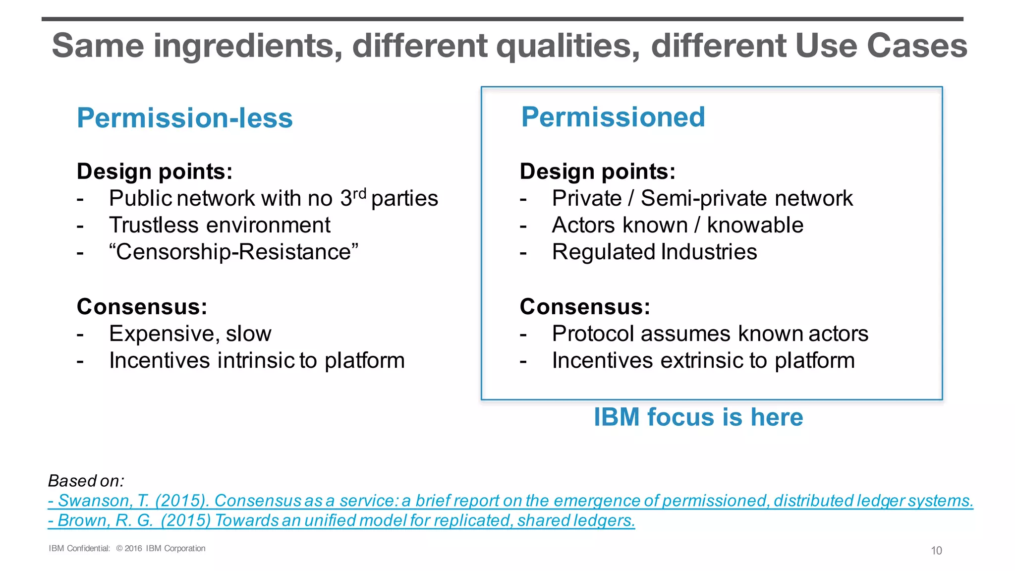 IBM Blockchain PoV: Hyperledger genesis block | PDF | Computing | Technology & Computing