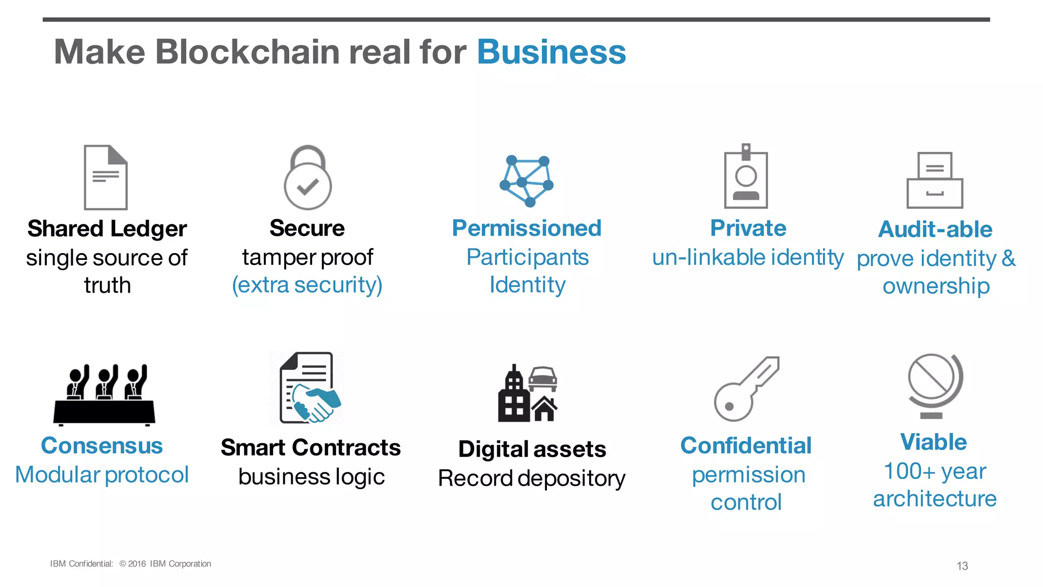 IBM Blockchain PoV: Hyperledger genesis block | PDF | Computing | Technology & Computing