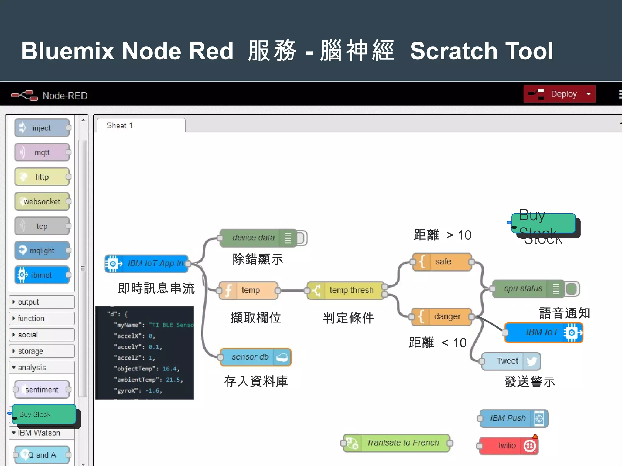 IBM Bluemix 物聯新世界 Future with Robot | PPT