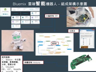 IBM Bluemix 物聯新世界 Future with Robot | PPT