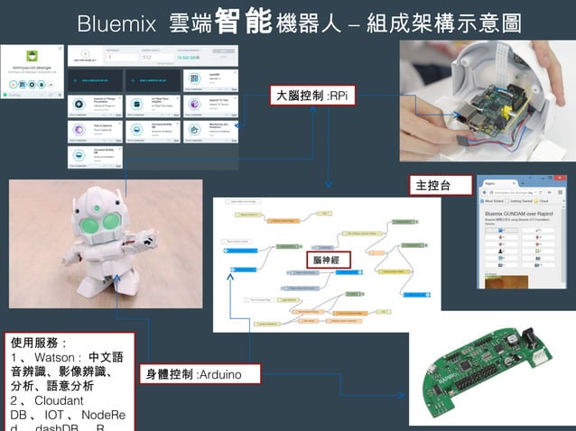 IBM Bluemix 物聯新世界 Future with Robot | PPT