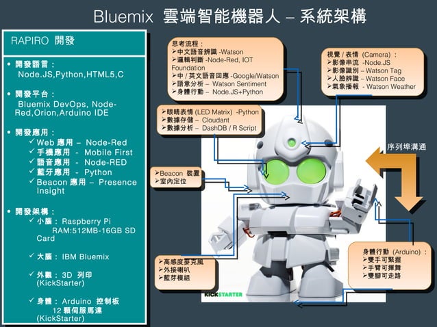 IBM Bluemix 物聯新世界 Future with Robot | PPT