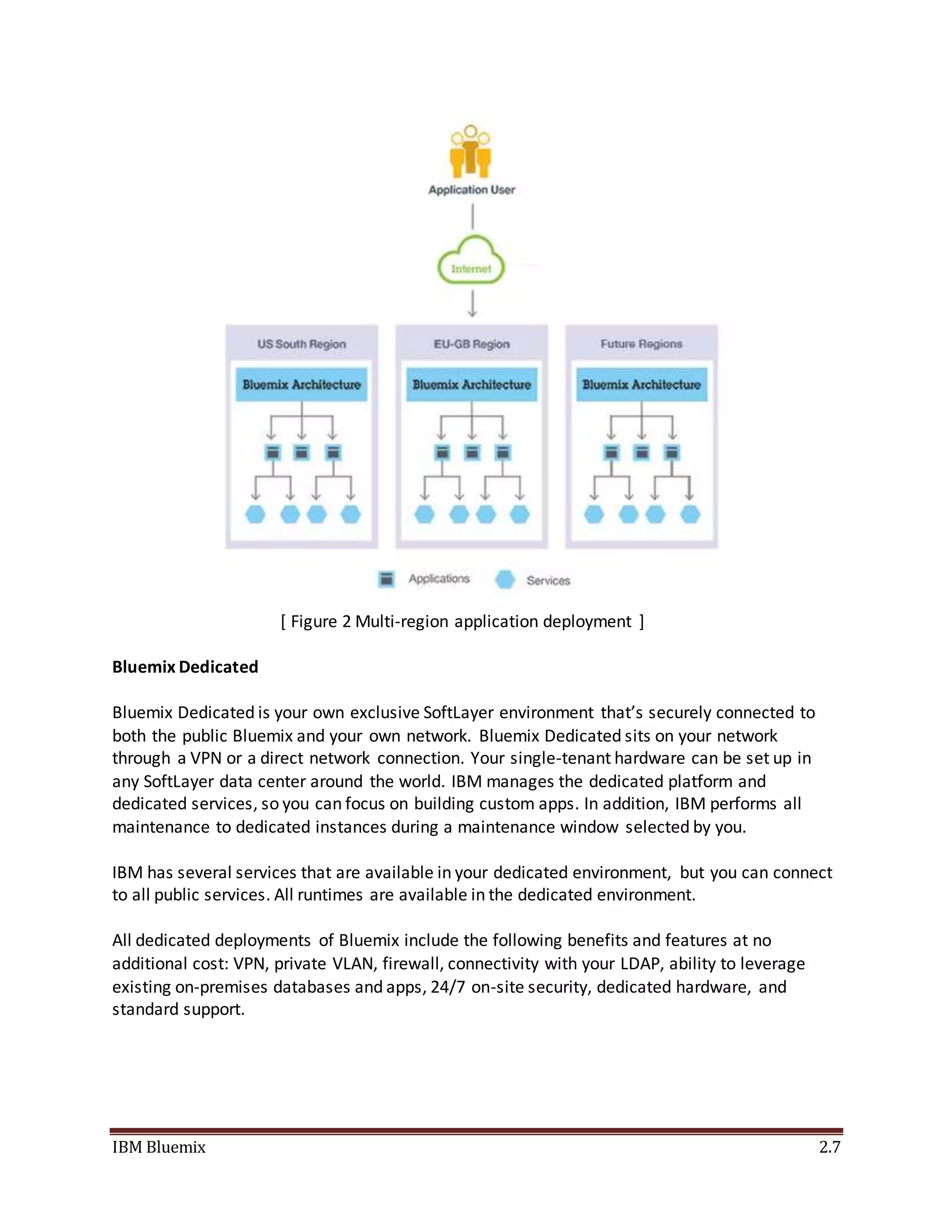 Ibm bluemix | DOCX