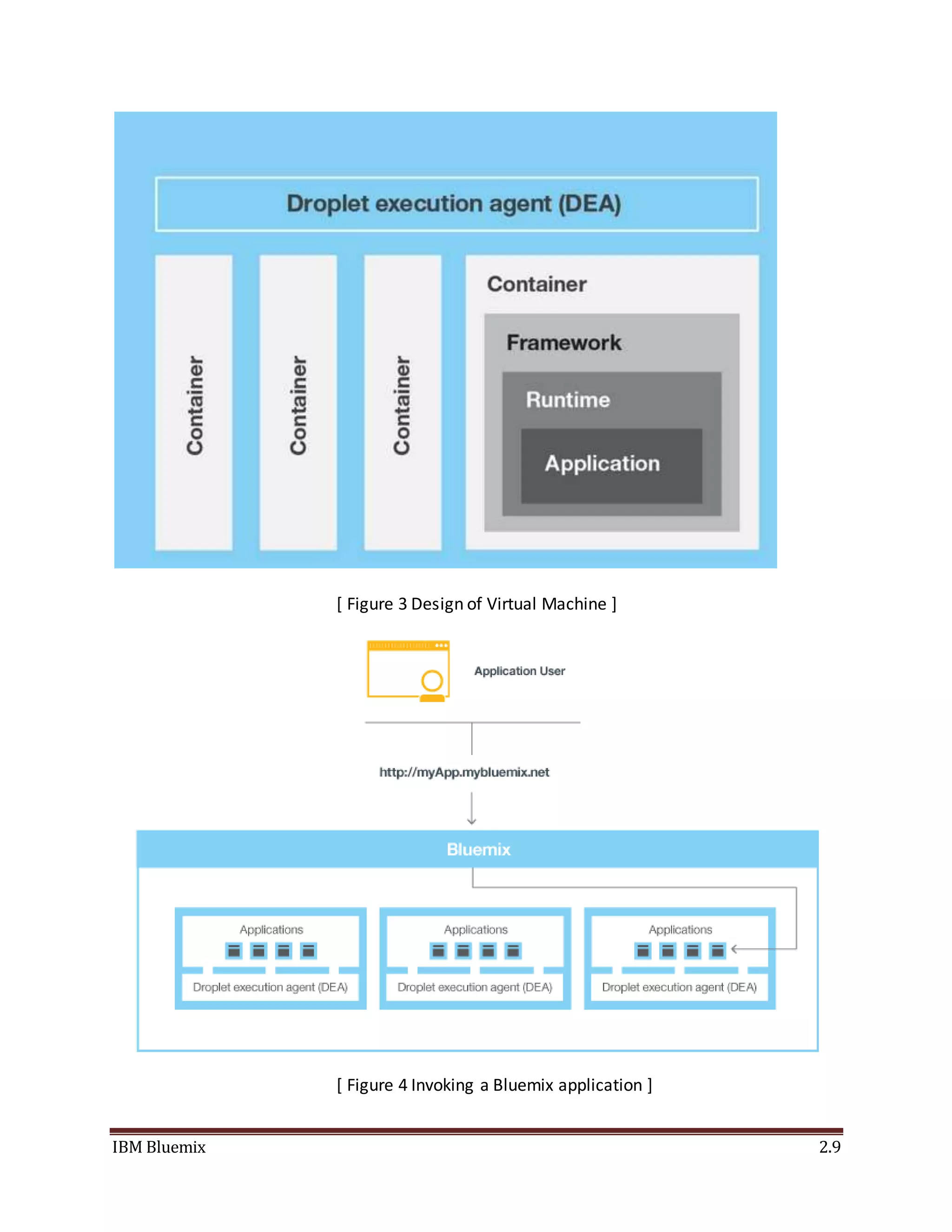 Ibm bluemix | DOCX