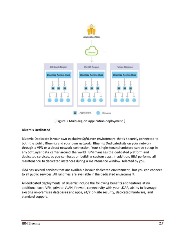 Ibm bluemix | DOCX | Cloud Computing | Internet