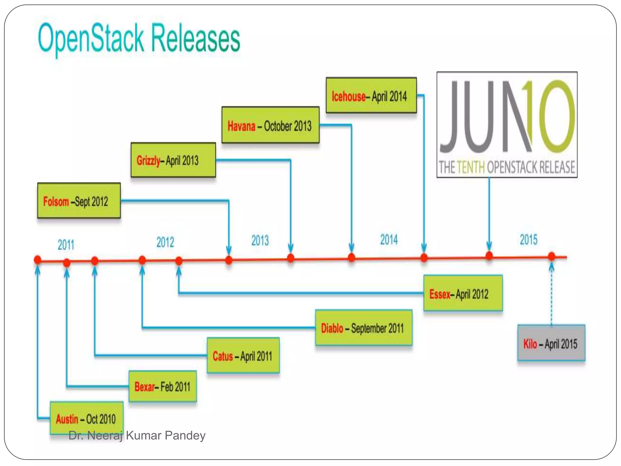 Ibm bluemix case study | PPT