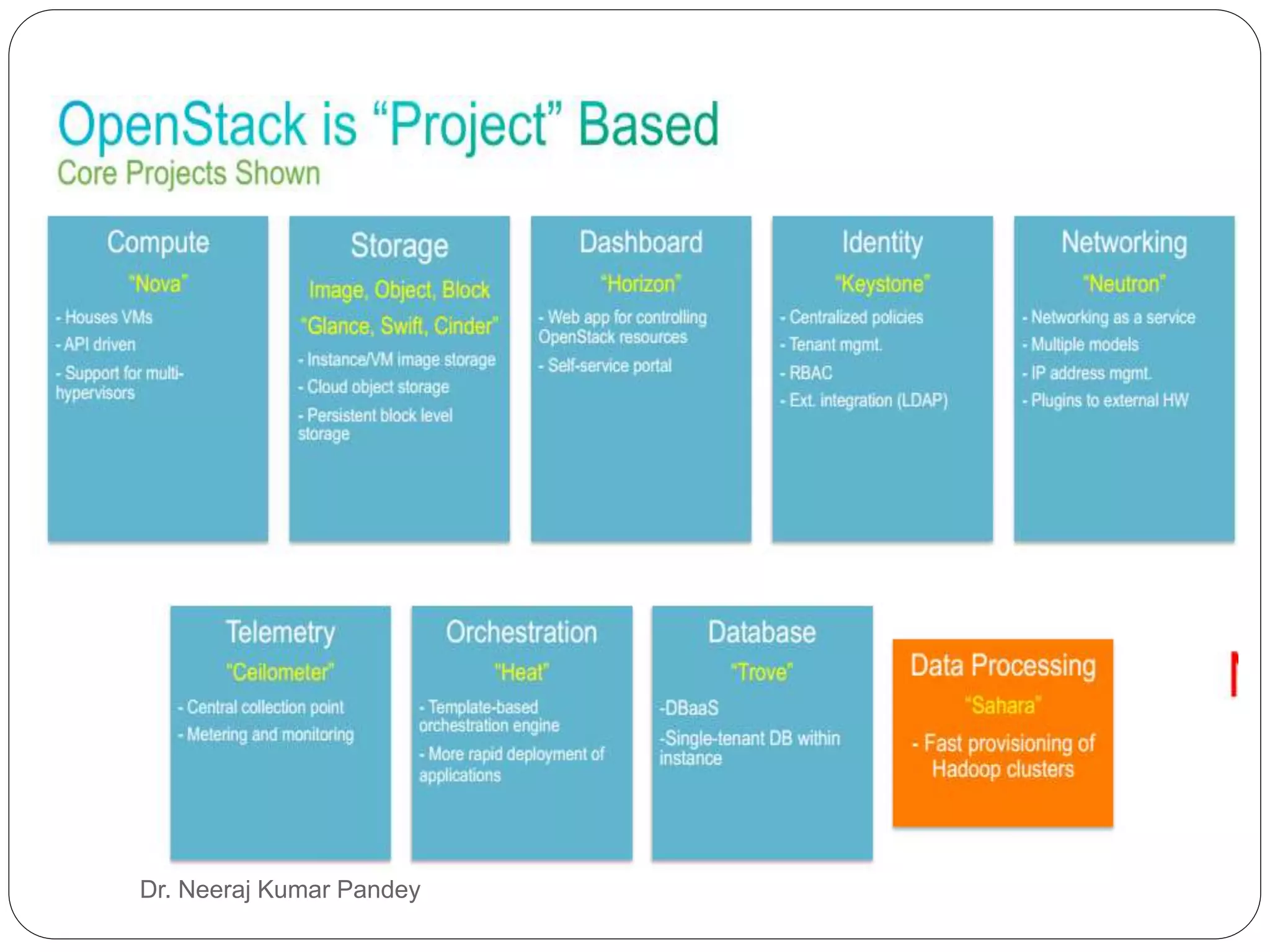Ibm bluemix case study | PPT