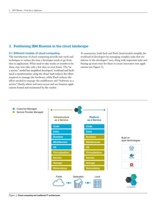 Ibm bluemix—from idea to application by karim abousedera | PDF