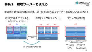 IBM Bluemix Infrastructure (SoftLayer) introduction | PPT