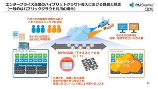 IBM Bluemix Infrastructure (SoftLayer) introduction | PPT