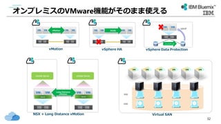 IBM Bluemix Infrastructure (SoftLayer) introduction